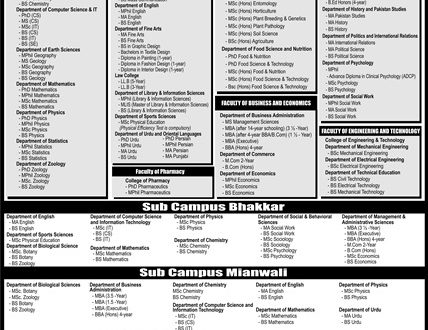 University Of Sargodha Bhakkar Campus Admissions 2017 Merit List