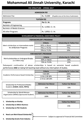 Muhammad Ali Jinnah University MAJU Karachi Admission, Fee Structure