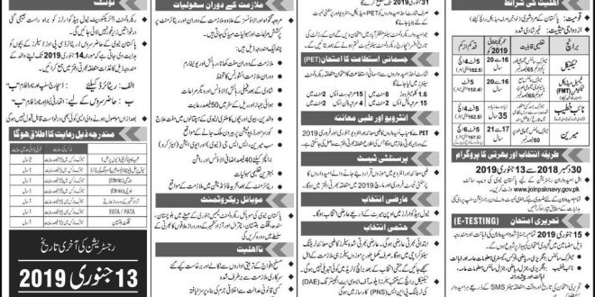 Sailor Jobs In Pakistan Navy 2019 Online Registration Form