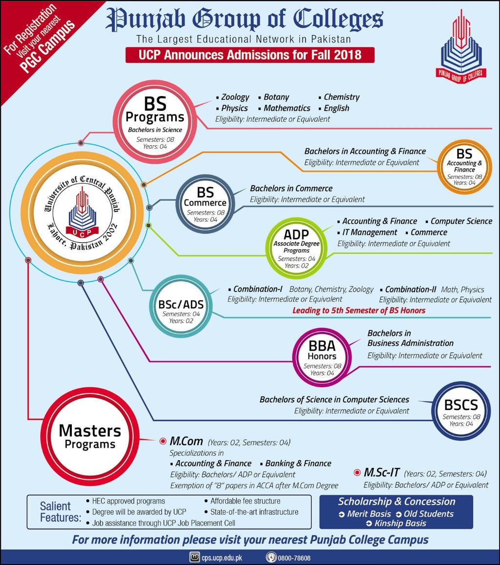 UCP Lahore Graduate Admissions 2018 Fall Apply Online, Last Date