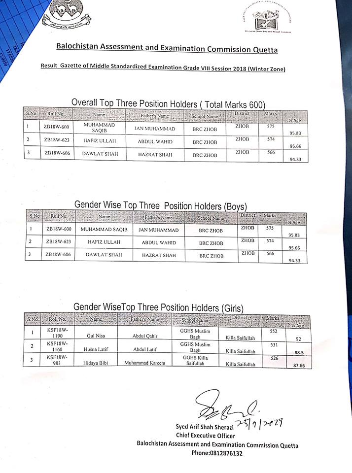 Balochistan Board Quetta 5th / 8th Class Result 2019