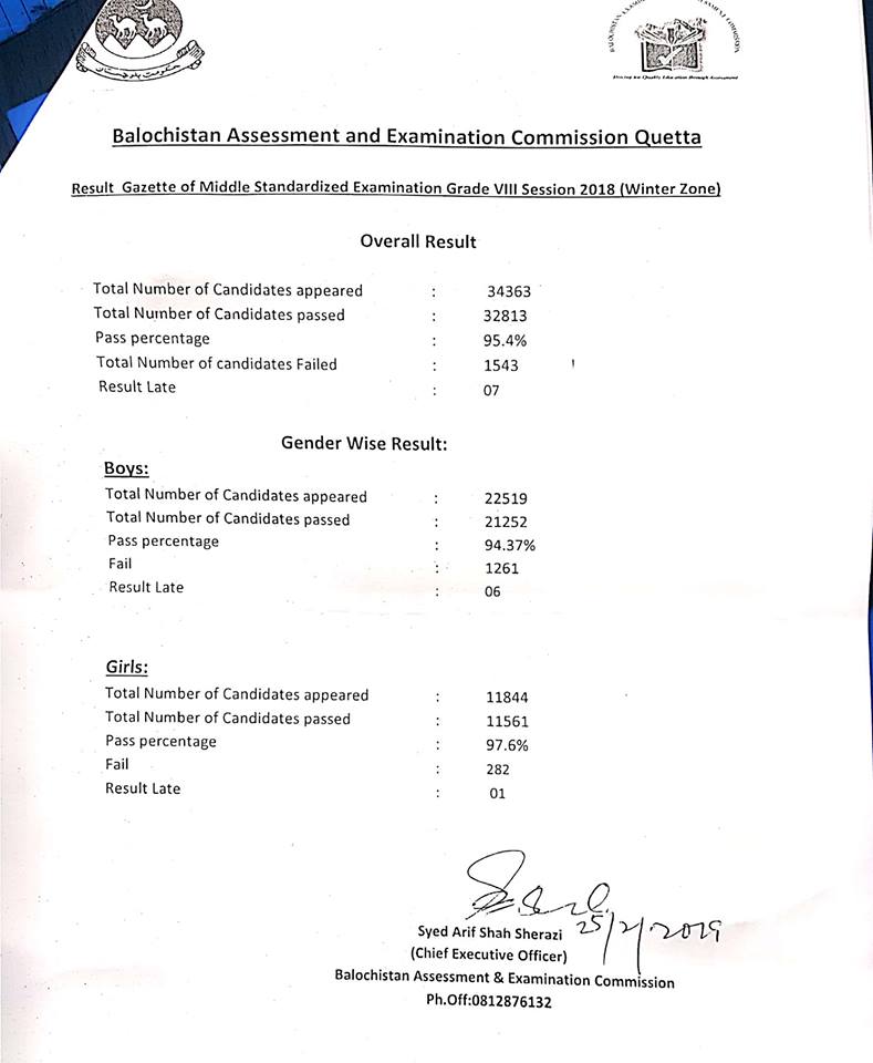 Balochistan Board Quetta 5th / 8th Class Result 2019