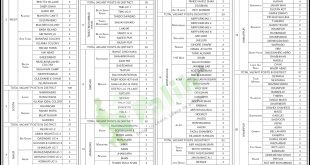 Join PAF Civilian Jobs 2019 Registration Form Online