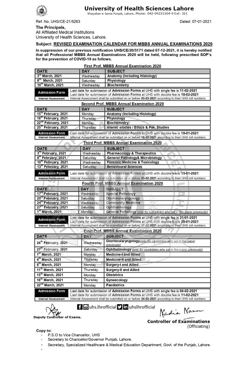UHS Date Sheet For MBBS Annual Examination 2021 Form, Fee