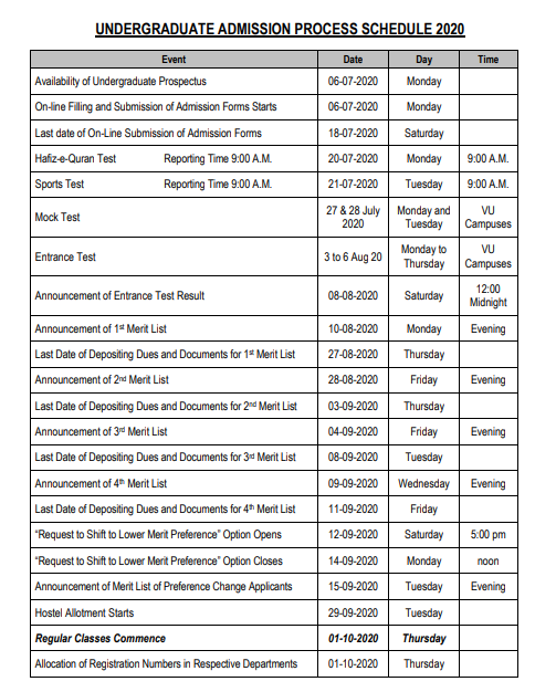 UET All Campuses Merit List 2020 Lahore, Faisalabad, Taxila